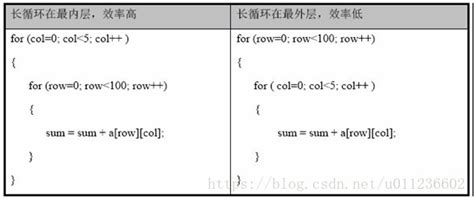 多重for循环优化，提升运行效率大量for循环计算速度优化 Csdn博客