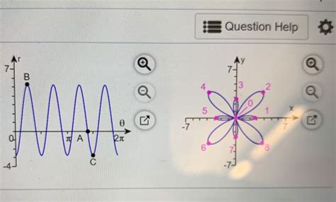 solved identify the points on the polar graph that