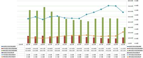 【米国株投資】バークシャーヒルズ・バンコープberkshire Hills Bancorp Inc：bhlb 年度ごとの財務・業績推移