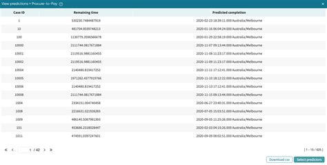 View Dashboards — Apromore Documentation