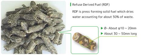 Rdf Using Power Generation Frpc Fukuyama Recycle Power Coltd