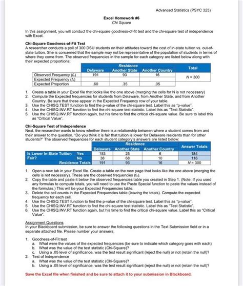 Solved In This Assignment You Will Conduct The Chi Square Chegg Com