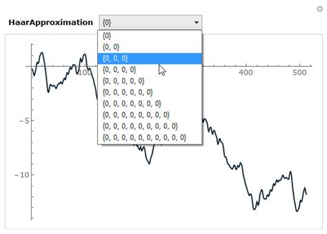 manipulate wavelet transform of data with sliders mathematica stack