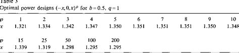 Table 3 From Bayes Hermite Quadrature Semantic Scholar