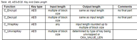 Aes Pkcs11 Ckavaluelen Attribute And Unwrap Key Cryptography