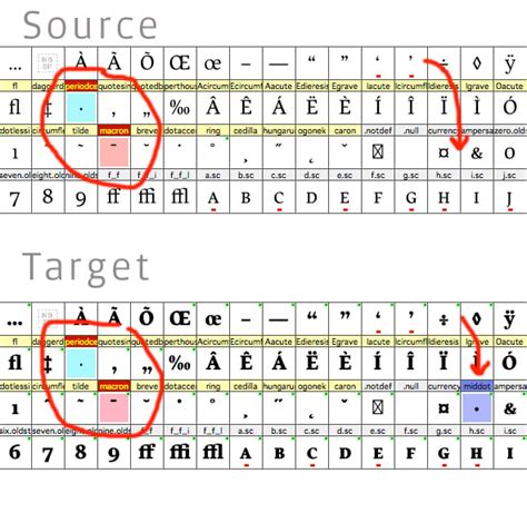 Could We Move A Glyph From A Place To An Other One In Fontlab