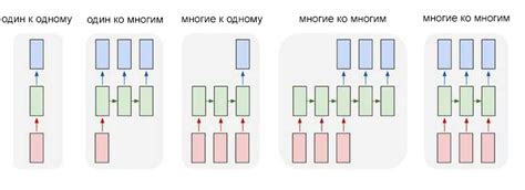 Python нейронная сеть Numpy