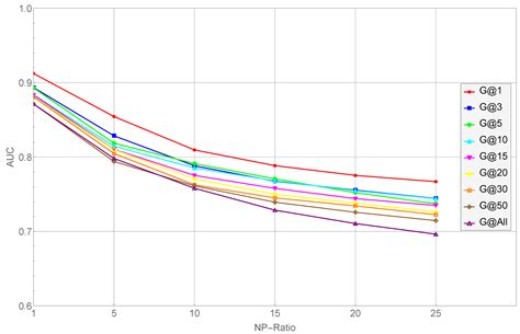 Applied Sciences Free Full Text Phishing Node Detection In Ethereum Transaction Network