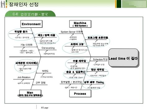 6 Sigma 교육자료