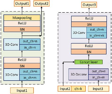 Mmfnet A Multi Modality Mri Fusion Network For Segmentation Of Nasopharyngeal Carcinoma