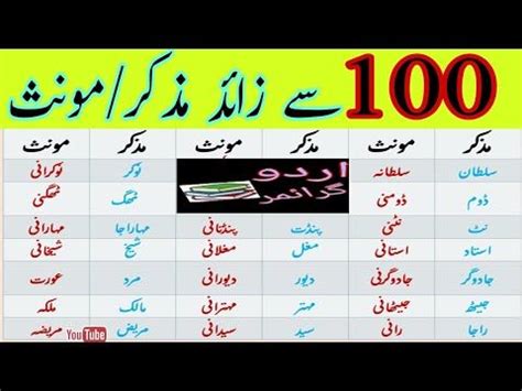 مذکرمونث muzakkar monas Muzakkar Monas in urdu urdu grammar with Emaan