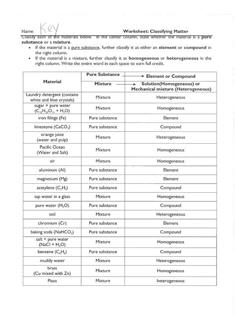 Classifying Matter Ws Answers Name W O R K S H E E T Classifying