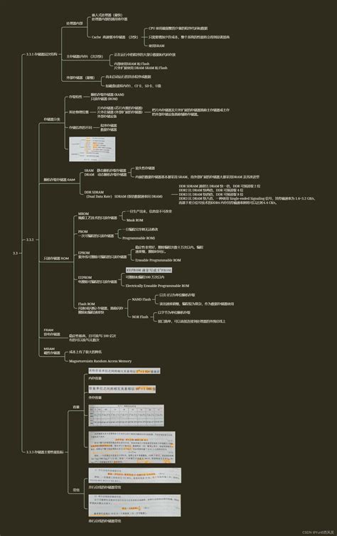 计算机三级嵌入式系统开发 知识点笔记嵌入式3级知识点总结 Csdn博客