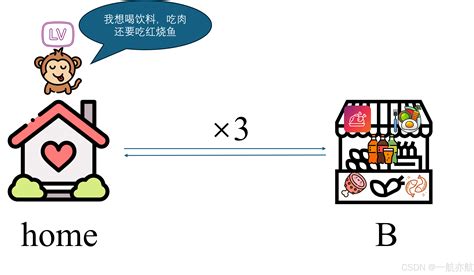 Fortran专辑一 算法 Csdn博客 Fortran专辑一 算法 Csdn博客