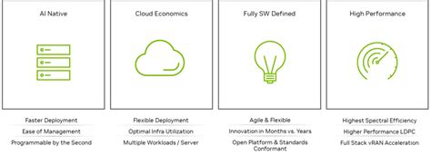 Enabling The Worlds First Gpu Accelerated 5g Open Ran For Ntt Docomo With Nvidia Aerial