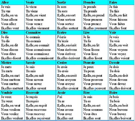 Conjugación De Verbos En Francés Todo Lo Que Hay Que Saber 2022