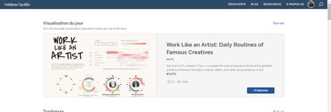 Ha P On Linkedin Tableaupublic Votd Tableau Datafam Dataviz