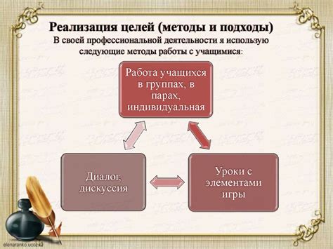 Развитие творческих способностей учащихся на уроках русского языка и