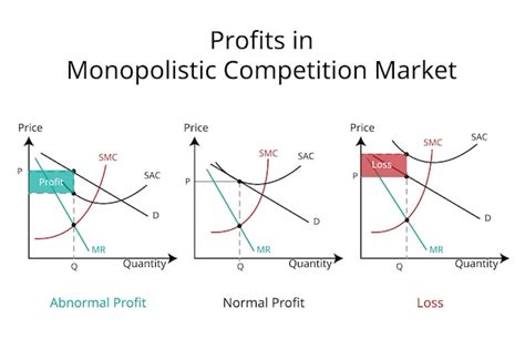 Premium Vector Type Of Profit In Monopoly Market In Economics Graph
