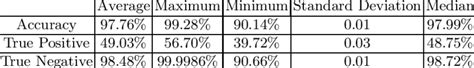 Experiment 1 Single Handset One Class Classifier Results Summary