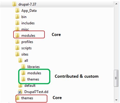 How To Back Up And Restore A Drupal Website Smartt Digital Managed