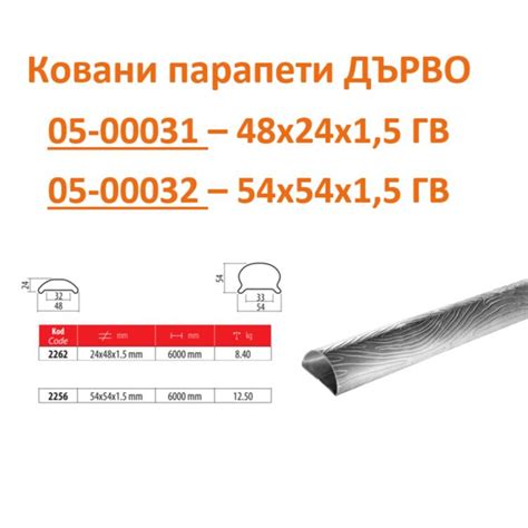 Ковани парапети и завършващи елементи