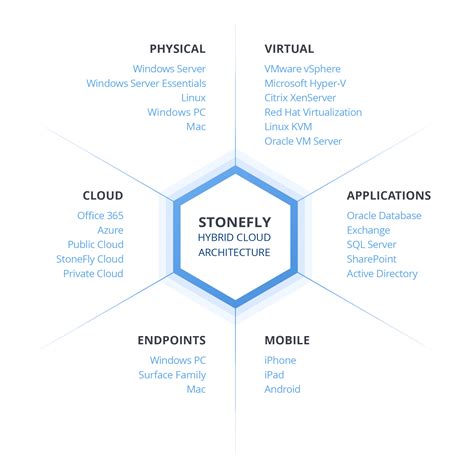 Big Data Storage Challenges And Solutions In Genomics Stonefly