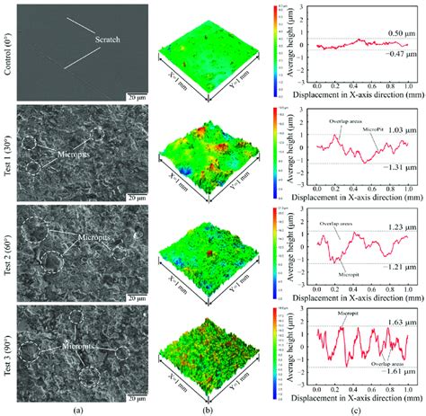 a sem maps of surface microstructure versus jet angle b