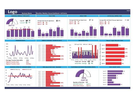 Result Oriented Data Analysis Graphs Charts Infographics Tool