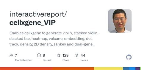Issues · Interactivereportcellxgenevip · Github