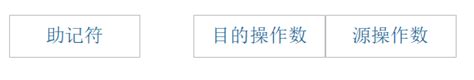 8086cpu指令系统——数据传送类指令立即数送到存储器 Csdn博客