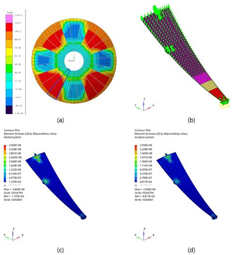 Development Of Deployable Reflector Antenna For The Sar Satellite Part