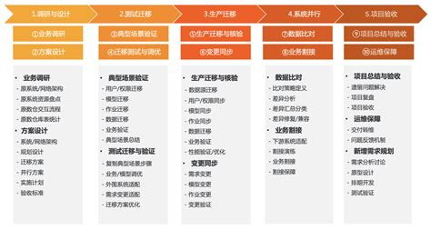 附白皮书下载 国产化数仓升级最佳实践从Teradata迁移至AnalyticDB 墨天轮