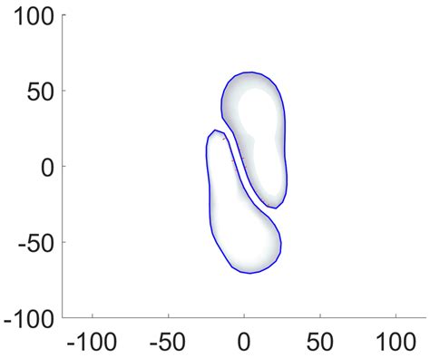 experiment 1 cell cell collision i two fblm cells migrate in