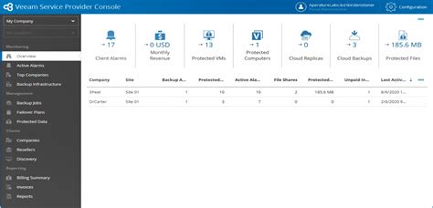 The Top Tools And Services That Every Service Provider Should Investigate