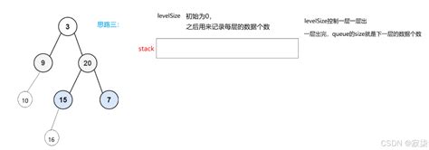 C——stack和queuec队列元素怎么访问 Csdn博客