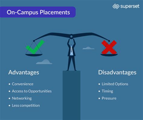 Off Campus Vs On Campus Placements Weighing Options