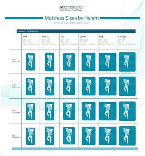 Bed Mattress Sizes Us At Katie Jenkins Blog