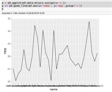 Geom Line And Discrete Axis Issue Has K Plotnine Github
