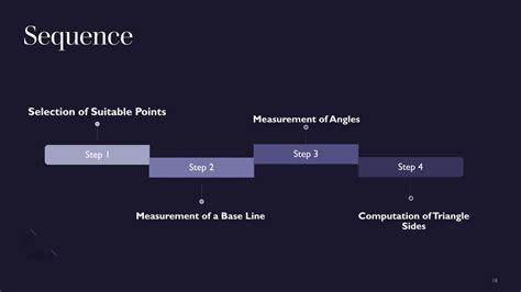 ppt triangulation presentation surveying powerpoint presentation free download id 12738120