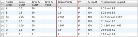 About Grading Table Types