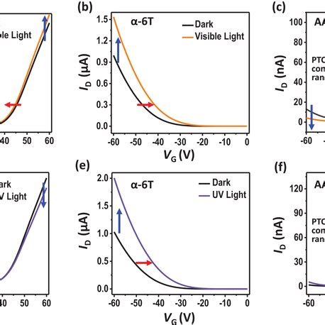NOR Pseudo NMOS Gates With 4 Inputs Download Scientific Diagram