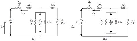 Sequence Equivalent Circuits A Positive Sequence B Negative