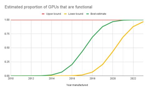 Aitimelineshardwareandaitimelinescomputingcapacityofallgpus