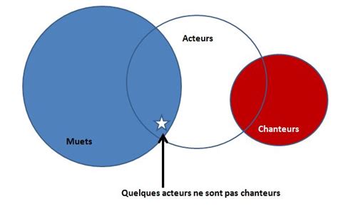 BLOG LES SYLLOGISMES DANS LA LOGIQUE D ARISTOTE
