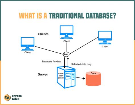 What Sets Blockchain Solutions Apart From Conventional Record Keeping