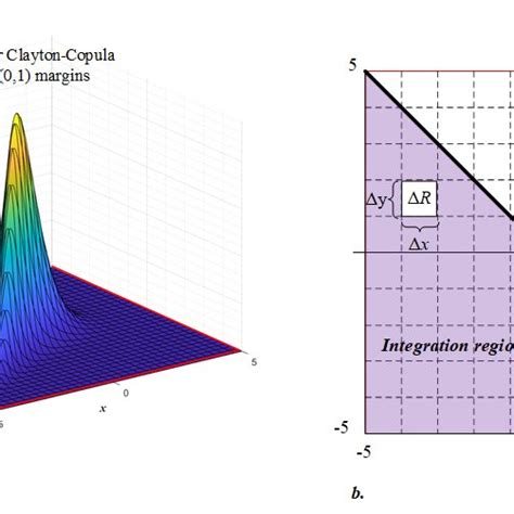 A Density Function For The Clayton Copula With N 0 1 Margins B