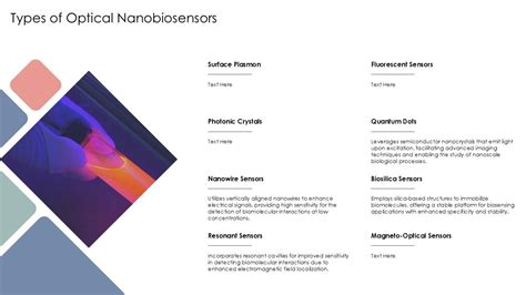 Optical Nanobiosensor Light Based Biological Detection Ppt Template St