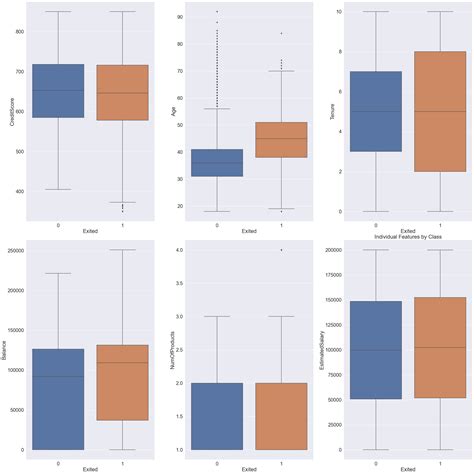Exploratory Data Analysis EDA How To Do EDA For Machine Learning Problems Using Python MLPlus