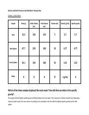 Understanding Density And Earth S Structure Lab Worksheet Course Hero